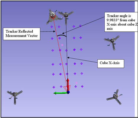 Newsletter Article: SpatialAnalyzer & Laser Trackers at Lockheed Martin ...